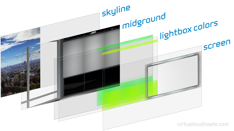 FREE Virtual Set (cross platform) | VirtualStudioSets.com